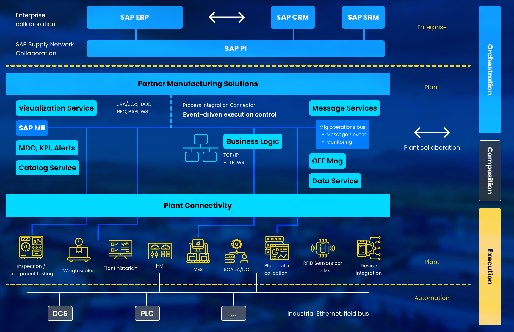 ¿Qué es SAP MII? - Schconsulting